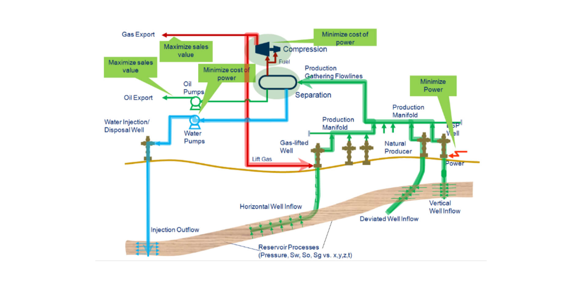 Integrated Asset Evaluation & Field Development Services – PetroVision